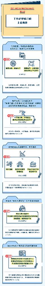 图解纪律处分条例丨工作纪律修订的主要内容