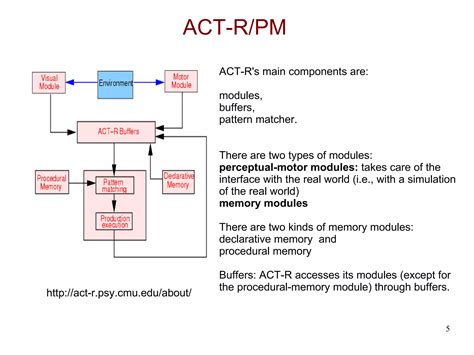 Cognitive Architectures Comparision Based On Perceptual Processing Ppt