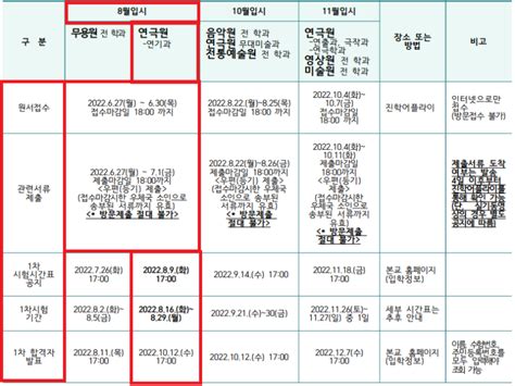 사당연기학원 입시전문 서울연기학원 2023학년도 한국예술종합학교 연극원 연기과 모집요강 네이버 블로그