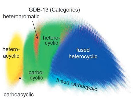 The Generated Databases Gdbs As A Source Of 3d Shaped Building Blocks For Use In Medicinal