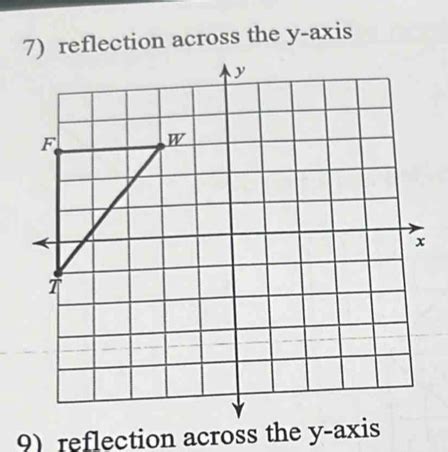 Solved Reflection Across The Y Axis Reflection Across The Y Axis Math