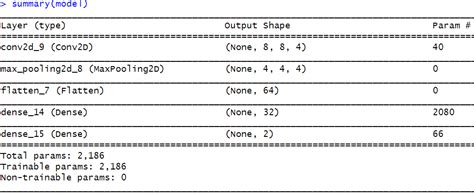 Chapter 8 Predicting Behavior With Deep Learning Behavior Analysis With Machine Learning Using R