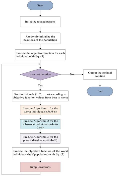 Applied Sciences Special Issue Recent Applications Of Explainable