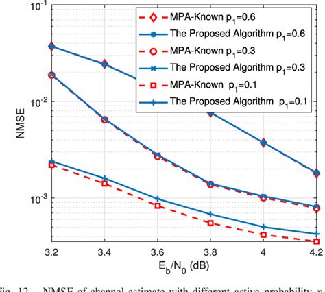 Figure 1 From Iterative Receiver Design For Ftn Signaling Aided Sparse Code Multiple Access