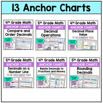 Decimal Anchor Charts BUNDLE By The Five STAAR Teacher TpT