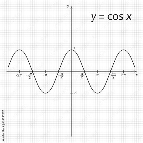 diagram of mathematics function y cos x stock vector adobe stock