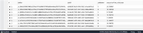 Troubleshooting Aws Glue Etl Jobs Using Amazon Cloudwatch Logs Insights Enhanced Queries Aws