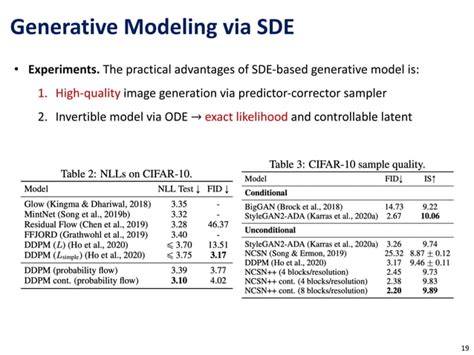 Score Based Generative Modeling Through Stochastic Differential Equations Pdf