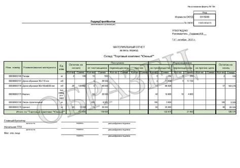 Форма М 19 в строительстве Порядок заполнения и образец