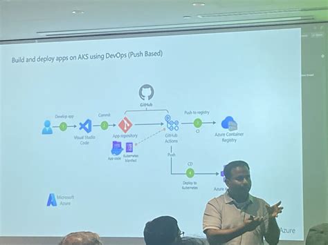 Boomi Nathan On Linkedin Cybersecurity Microservices Containerization Endpointprotection…