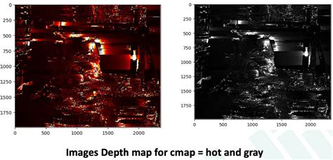 Github Rohit Vishwas Two View Depth Estimation Estimating The D Coordinates Of Objects From