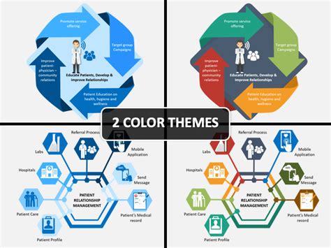 Patient Relationship Management PRM PowerPoint And Google Slides