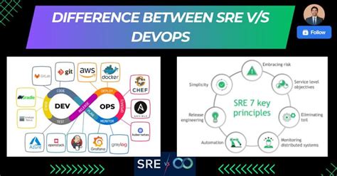 Prasad Suman Mohan On Linkedin Devops Vs Sre Bridging The Gap In It 🚀