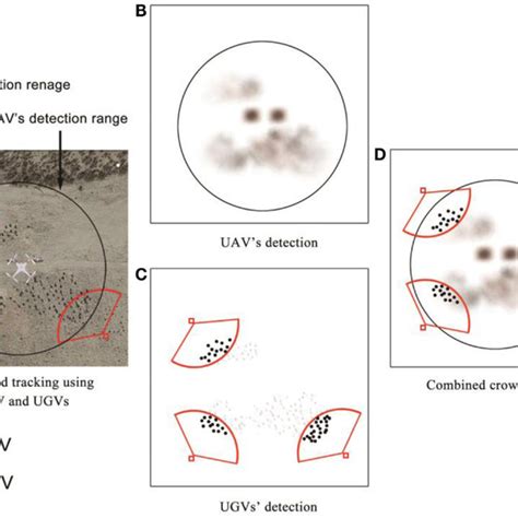 Crowd Tracking Using Uavs And Ugvs A White Uav Symbol Represents Download Scientific Diagram