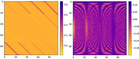 [2311 06184] Frequency Domain Mlps Are More Effective Learners In Time