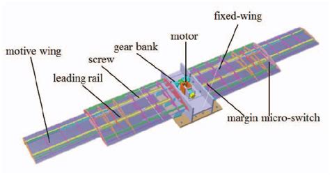 Figure From Design Of An Axially Telescoping Wing Control System Based On Servo Motor