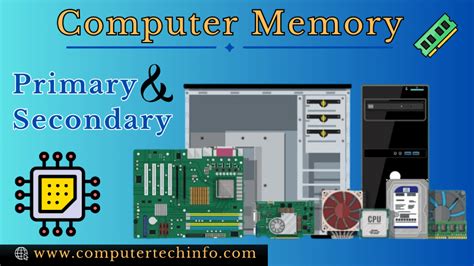 Computer Memory Types Of Secondary Memory And Primary Memory
