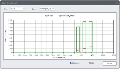 Design Result Tables Midas Support