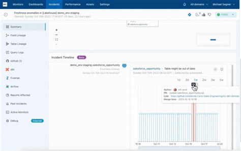 Data Observability Reliability In The Ai Era Datafloq
