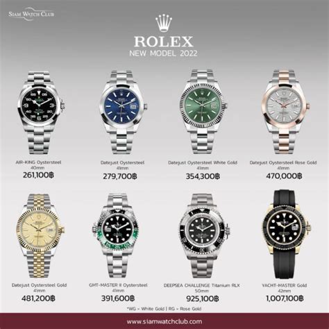 ราคานาฬิกา Rolex รุ่นใหม่ 2022 Siam Watch Club