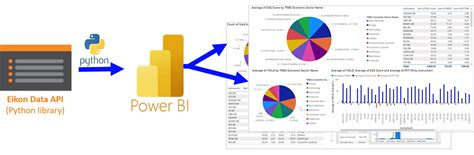 visualizing financial data with eikon data api and power bi by