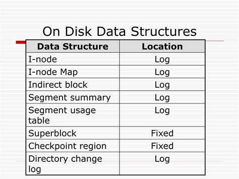 Ppt The Design And Implementation Of A Log Structured File System Powerpoint Presentation Id