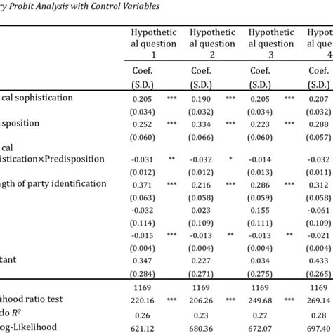 Cross Tabulation Analysis For Standard Format And Hypothetical