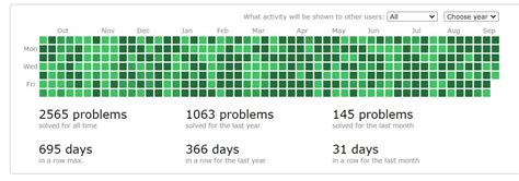 Codeforces Coding Upsolving Github Opensource Developertools