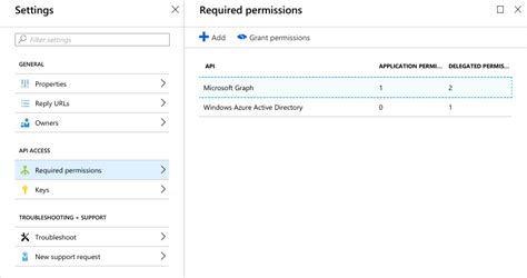 Rbac Aad Access Error You Must Be Logged In To The Server