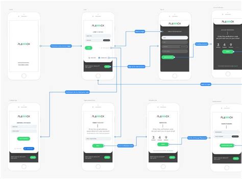 User Flow Diagram For Plannnck Mobile App Login