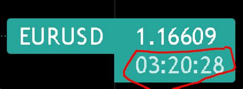 CTrader Forum Countdown Candle Closes