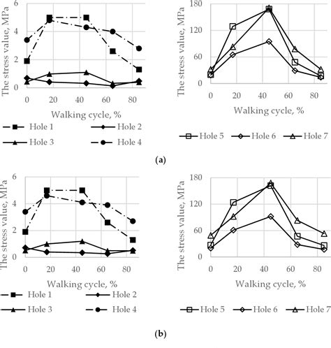 Figure 14 From Finite Element Analysis Of Customized Acetabular Implant And Bone After Pelvic
