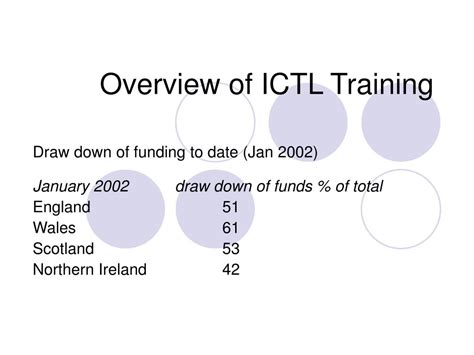 Ppt Overview Of Ictl Training Powerpoint Presentation Free Download