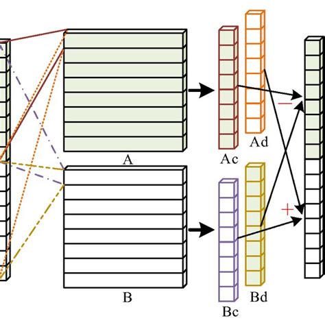 Implementation Of A Complex Valued Convolutional Layer Download
