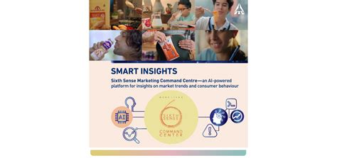 Digital Transformation The Itc Way