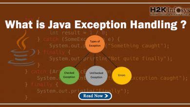 What Is Java Introduction H2kinfosys Blog