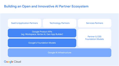 Building The Most Open And Innovative Ai Ecosystem Cloud Ace Indonesia