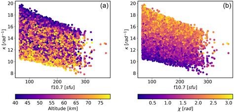Amt Improved Model For Correcting The Ionospheric Impact On Bending
