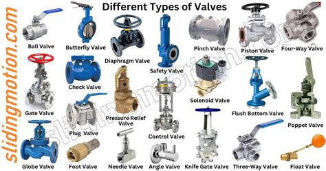 Valves Types Their Applications Common Types Of Valves That Oil And Gas Engineers Should Know