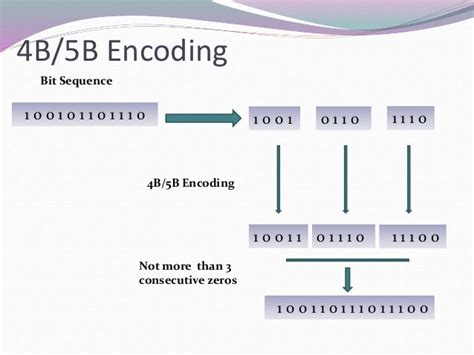 Encoding Techniques
