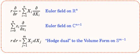 Rotationally Invariant Fields And Forms Download Scientific Diagram