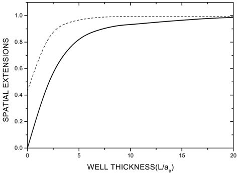 variational calculation of ze − z h 2 1s 1 2 ae download