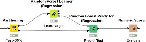 Figure 1 From Tutorial On Using Conformal Predictive Systems In Knime Semantic Scholar