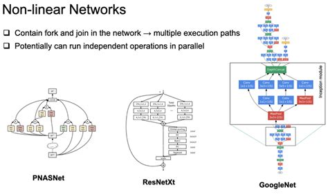 on the limits of parallelizing convolutional neural networks on gpus hpc forge