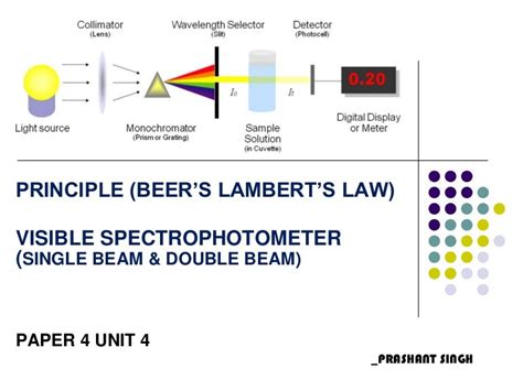 Spectroscopy Principle Procedure And Application