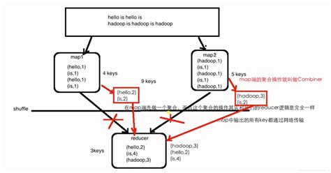 Mapreduce词频统计【自定义复杂类型、自定义partitioner、nullwritable使用介绍】 Csdn博客