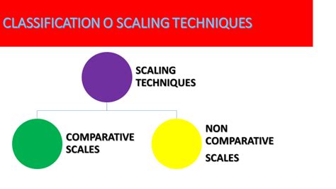 Economics Commerce And Management Comparative Scales