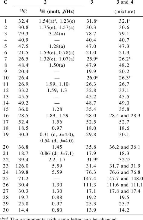 13 C Nmr Assignment For Compounds 2 3 And 4 And 1 H Assignment For
