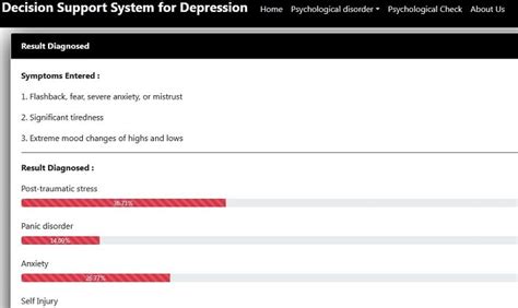 Web Based Decision Support System For Depression Diagnosis And Management Php Source Codes