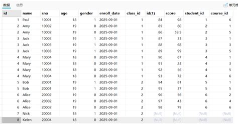 Mysql数据库精研之旅第十期:打造高效联合查询的实战宝典(一)mysql多表关联查询取数 Csdn博客 Mysql数据库精研之旅第十期:打造高效联合查询的实战宝典(一)mysql多表关联查询取数 Csdn博客